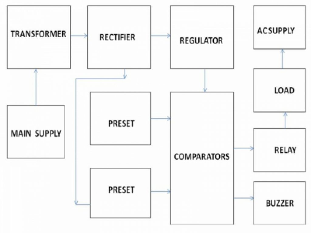 OVER VOLTAGE - UNDER VOLTAGE PROTECTION - Electrosal