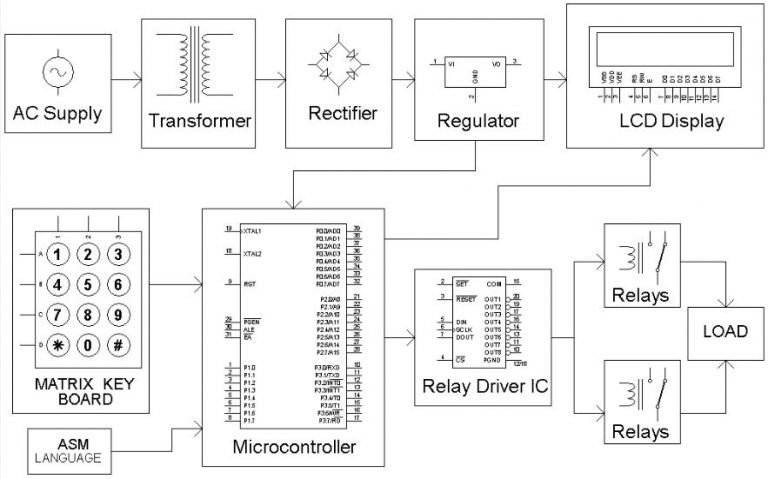 ELECTRIC LINE MAN SAFETY WITH PASSWORD BASED CIRCUIT BREAKER - Electrosal