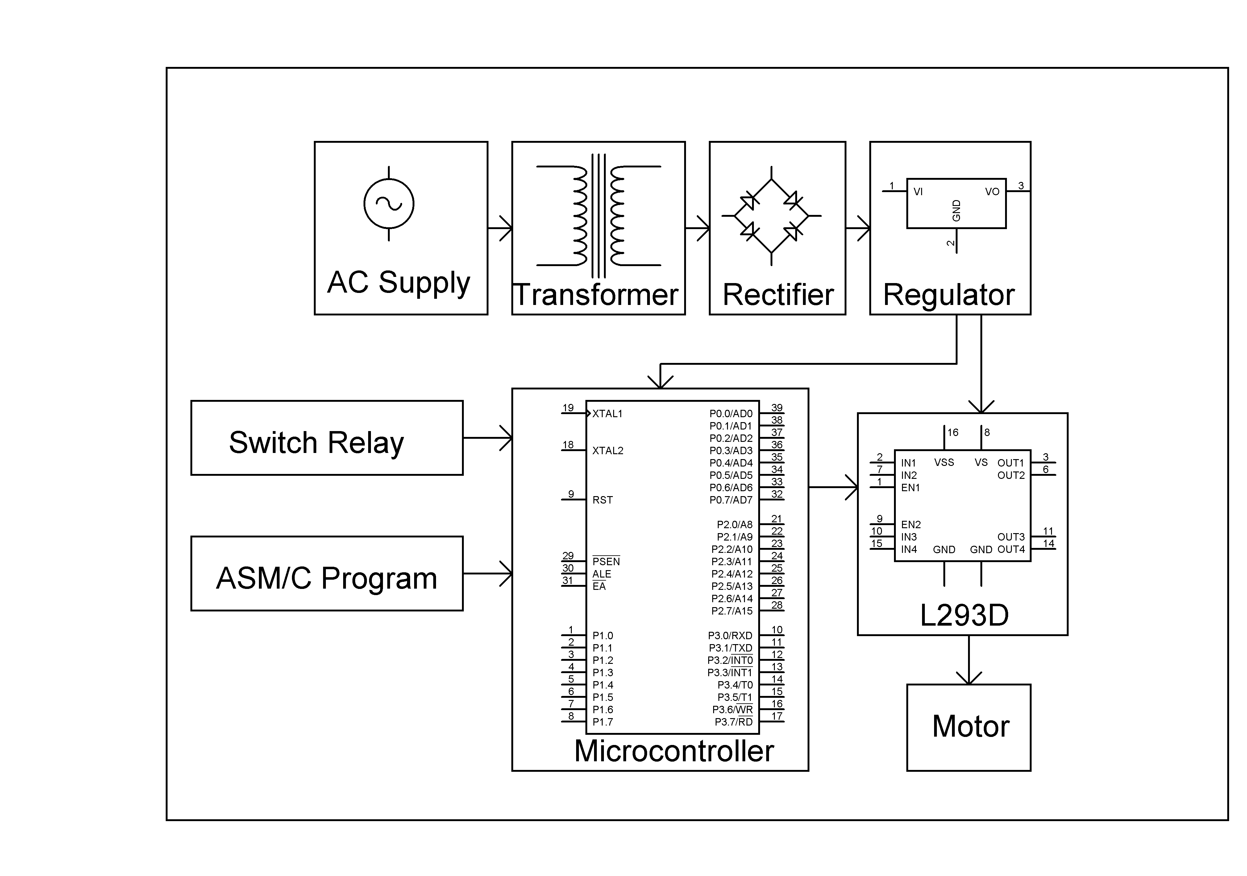 Dc Motor With Pwm Speed Control In All Four Quadrants Using Microcontroller Electrosal