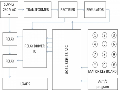 ELECTRIC LINE MAN SAFETY WITH PASSWORD BASED CIRCUIT BREAKER - Electrosal