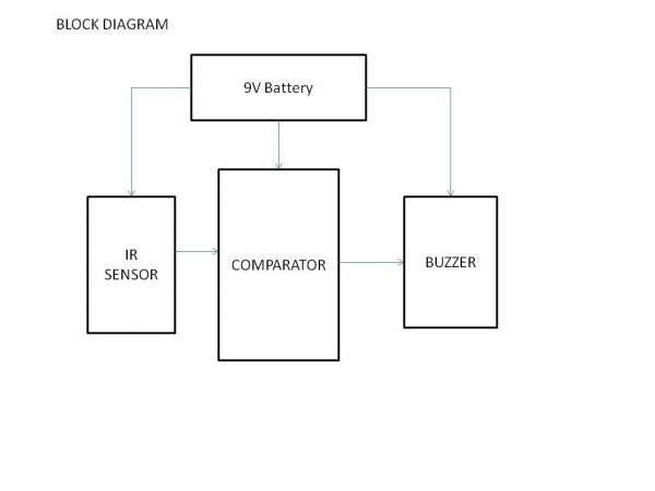 INVISIBLE INFRARED SECURITY SYSTEM - Electrosal