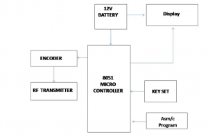 RF REMOTE CONTROL FIRE FIGHTING ROBOT USING MICROCONTROLLER - Electrosal