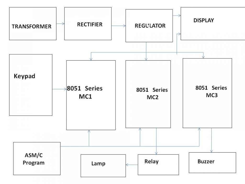 MULTIPLE MICROCONTROLLERS IN LAN LIKE SETUP - Electrosal