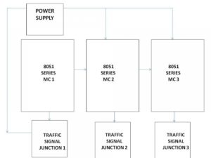 SYNCHRONIZED TRAFFIC SIGNALS - Electrosal