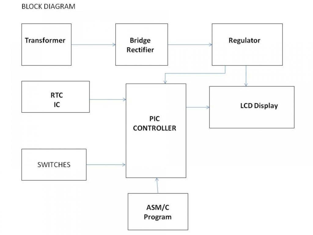 DIGITAL CLOCK USING PIC CONTROLLER - Electrosal