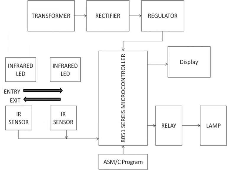 OPTIMUM ENERGY MANAGEMENT SYSTEM - Electrosal