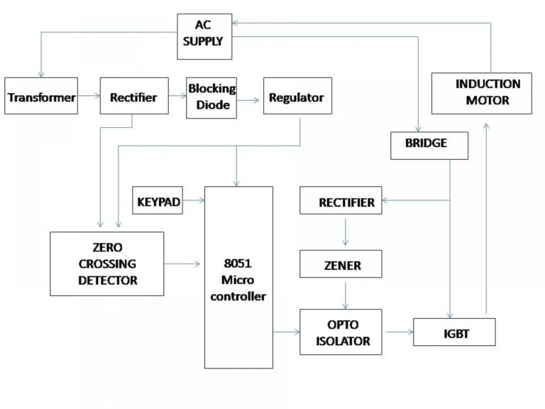 SPEED CONTROL OF INDUCTION MOTOR USING ACPWM - Electrosal