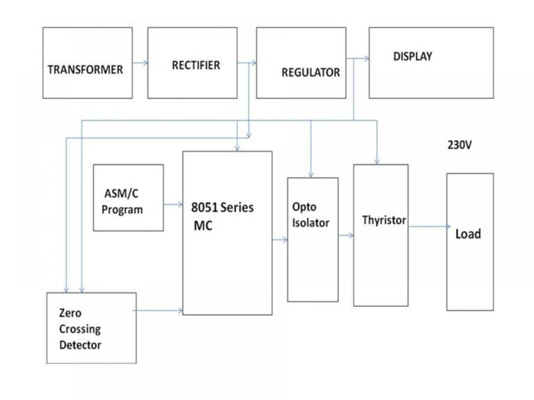 INDUSTRIAL POWER CONTROL BY INTEGRAL CYCLE SWITCHING WITHOUT GENERATING ...