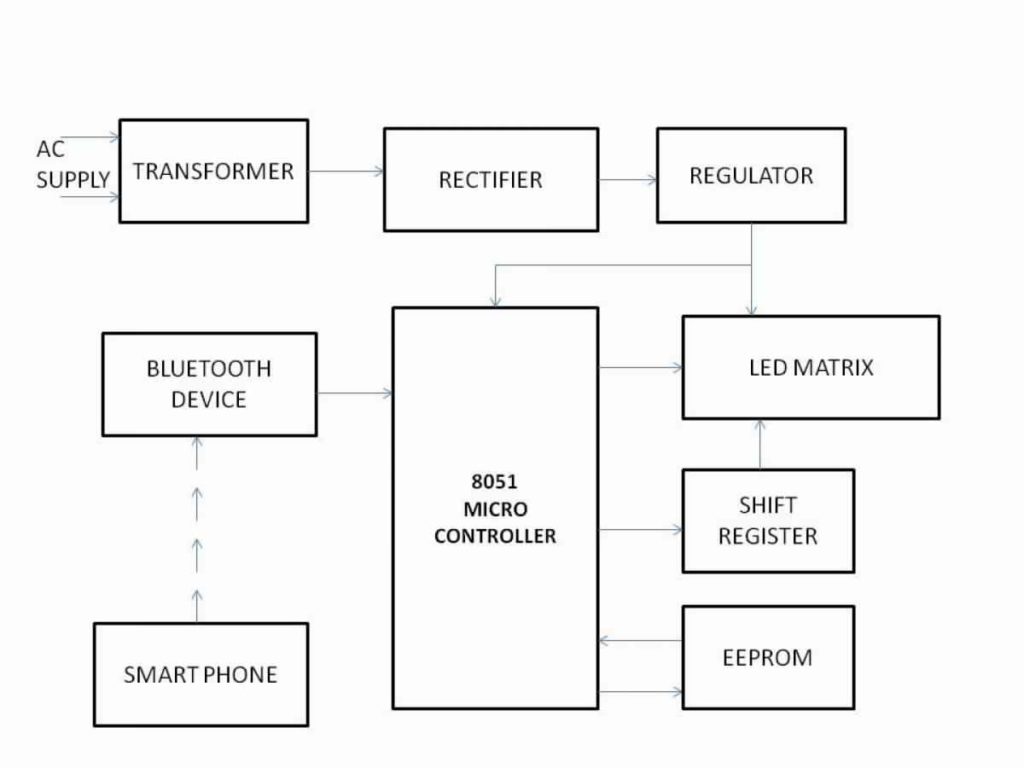 SCROLLING LED DISPLAY OR NOTICE BOARD USING ANDROID PHONE - Electrosal