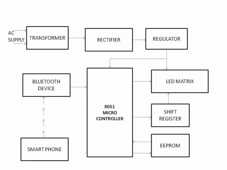 SCROLLING LED DISPLAY OR NOTICE BOARD USING ANDROID PHONE - Electrosal