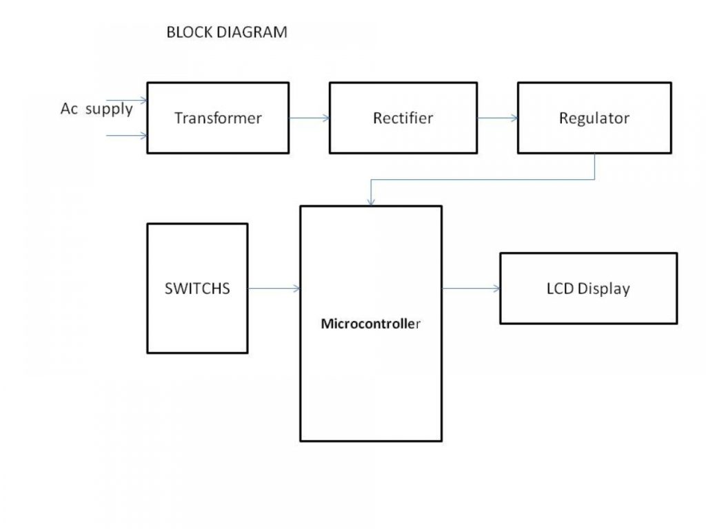 LCD INTERFACE TO 8051 CONTROLLER - Electrosal