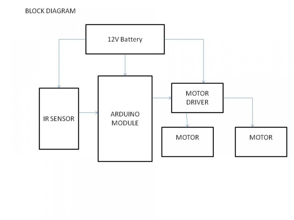 EDGE AVOIDANCE ROBOT BY ARDUINO - Electrosal