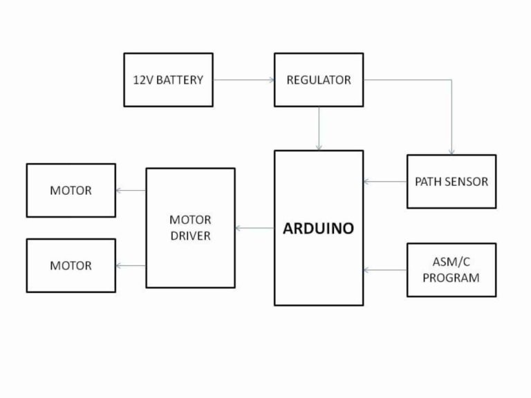 LINE FOLLOWING ROBOT USING ARDUINO - Electrosal LINE FOLLOWING ROBOT USING ARDUINO - Electrosal