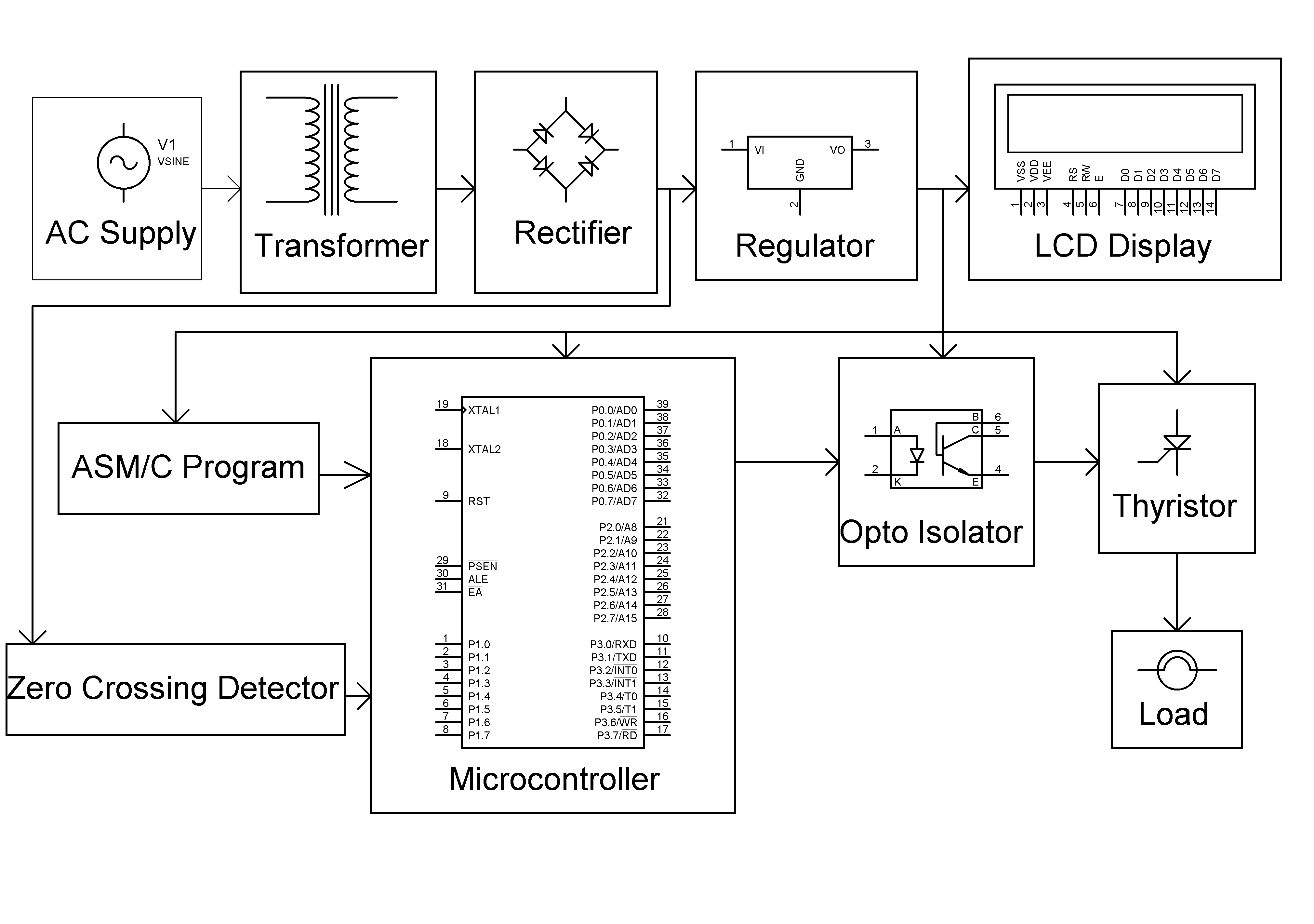 INDUSTRIAL POWER CONTROL BY INTEGRAL CYCLE SWITCHING WITHOUT GENERATING ...