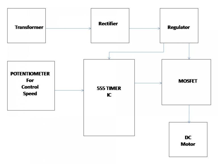 DC MOTOR SPEED CONTROL USING 555 TIMER IC - Electrosal