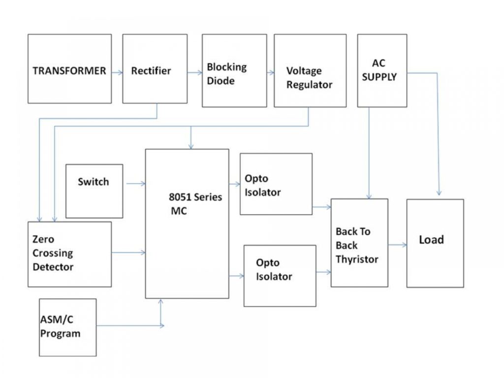 SPEED CONTROL OF INDUCTION MOTOR - Electrosal