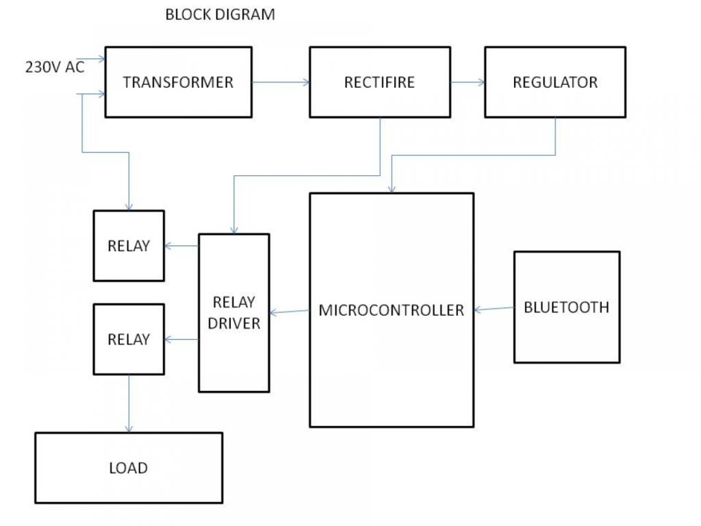 PASSWORD BASED CIRCUIT BREAKER USING ANDROID APP - Electrosal