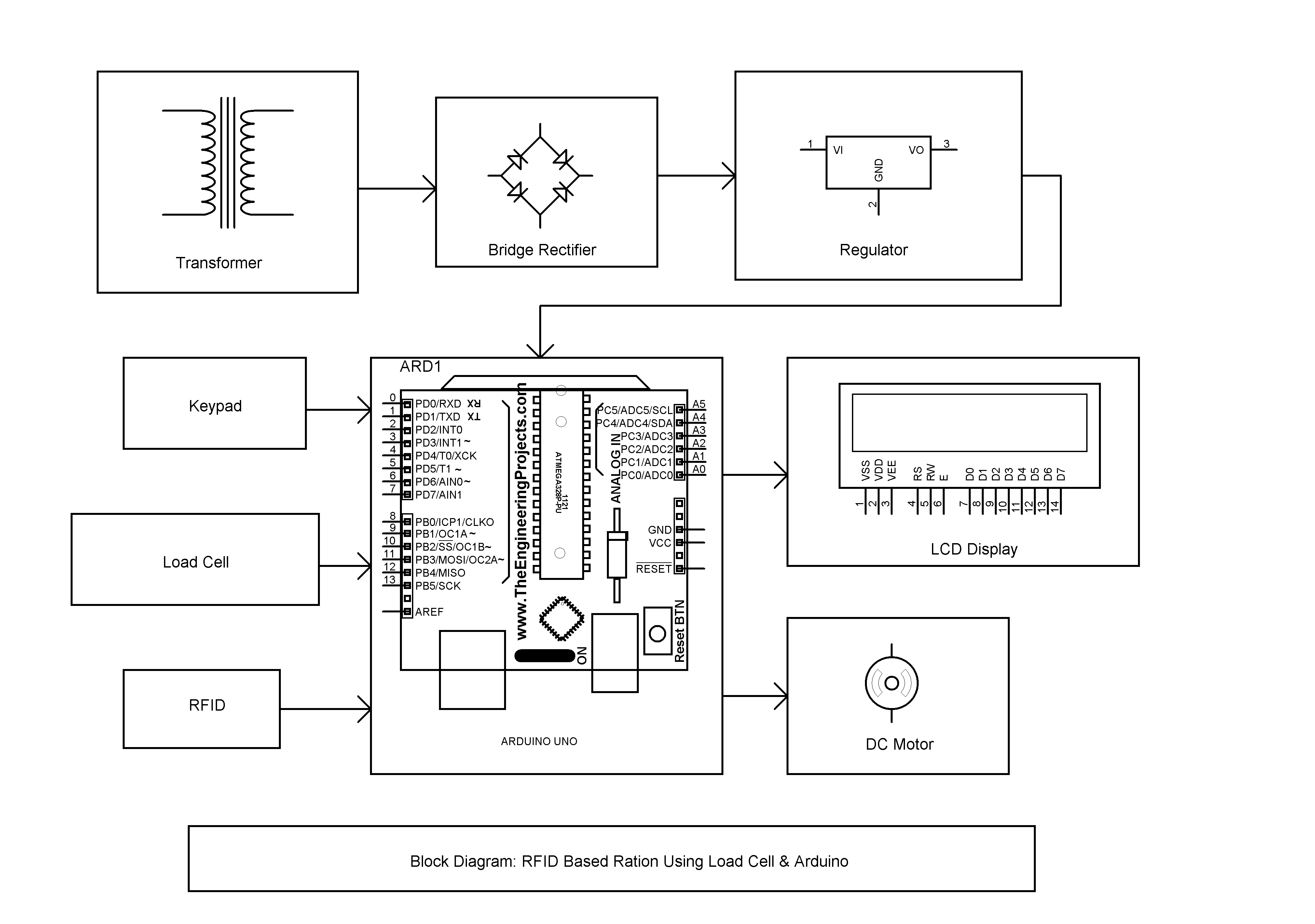 RFID BASED ADVANCED SMART AND SECURE RATION SYSTEM - Electrosal