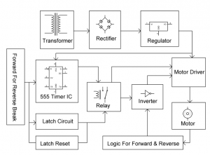 Four Quadrant DC Motor Controls without Microcontroller - Electrosal