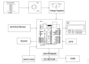 AUTOMATED ALCOHOL DETECTION AND ACCIDENT DETECTION VEHICLE - Electrosal