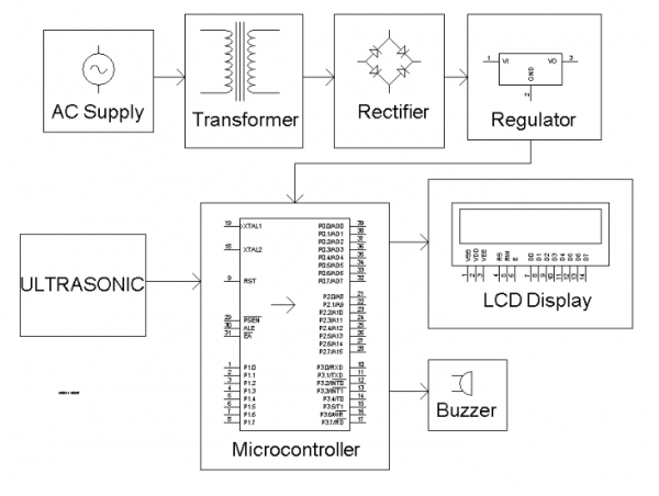 DISTANCE MEASUREMENT BY ULTRASONIC SENSOR - Electrosal