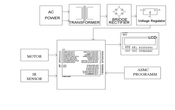 ARDUINO BASED TACHOMETER - Electrosal
