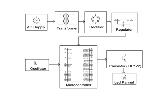AUTO INTENSITY CONTROL OF STREET LIGHTS - Electrosal