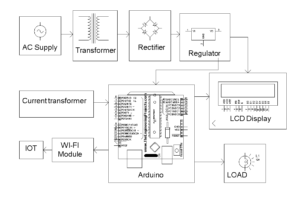 LOAD OR ENERGY MONITORING SYSTEM OVER IOT - Electrosal