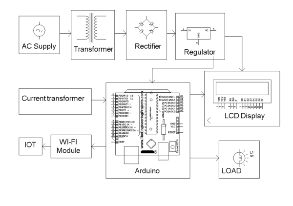 LOAD OR ENERGY MONITORING SYSTEM OVER IOT - Electrosal