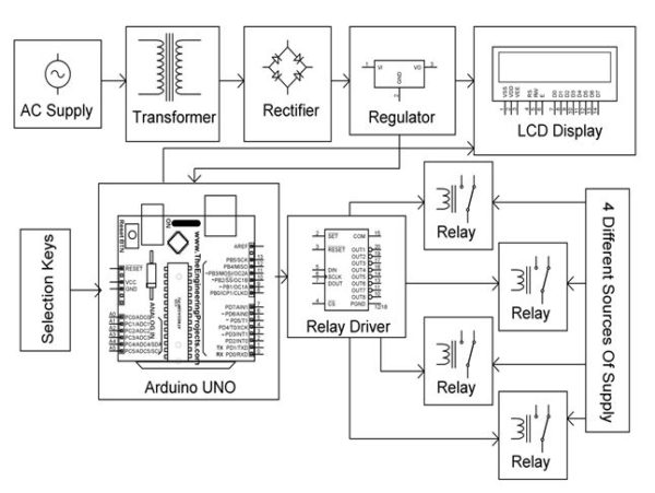 Priority Based Supply Selection Using Arduino Electrosal