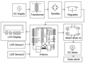 SUN TRACKING SOLAR PANEL TO TRACK THE MAXIMUM RAYS USING LDR'S - Electrosal