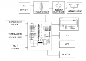 GSM & GPS BASED SOLDIER TRACKING & HEALTH MONITORING SYSTEM - Electrosal