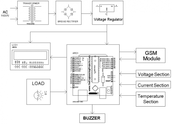 Transformer Health Monitoring Using Arduino and GSM - Electrosal
