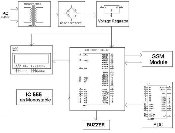 Transformer Health Monitoring Using GSM - Electrosal
