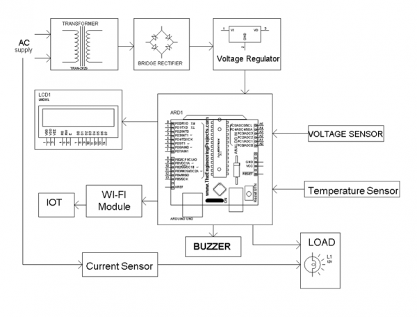 Transformer Health Monitoring over IOT using Arduino - Electrosal
