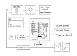 Transformer Health Monitoring over IOT - Electrosal
