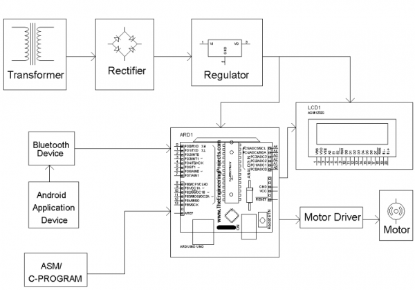 Four quadrant DC motor using arduino - Electrosal