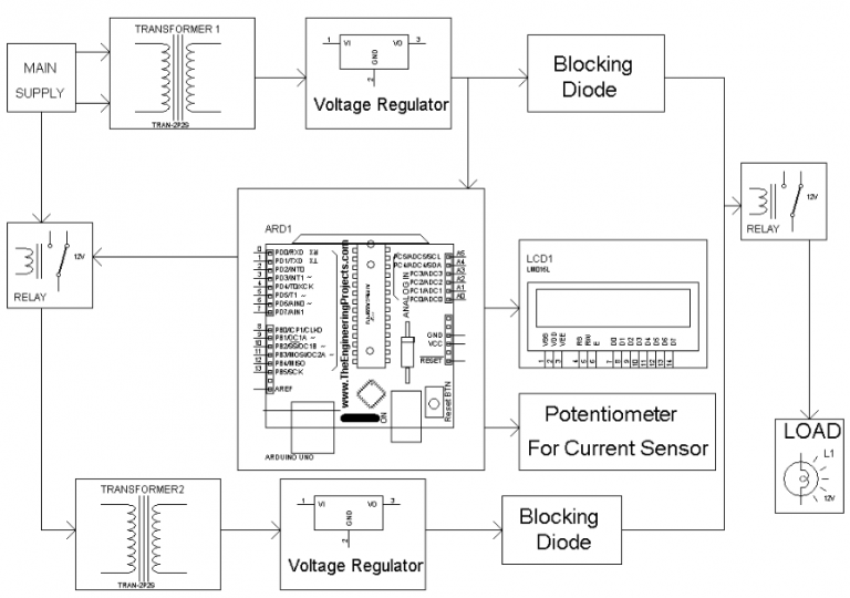 Automatic Load Sharing By Parallel Transformer - Electrosal