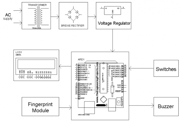 Finger Print Based Voting Machine - Electrosal