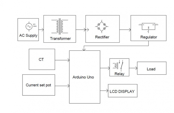 Ultrafast circuit breaker using arduino for overload protection ...