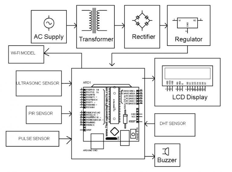 PATIENT HEALTH MONITARING OVER IOT . - Electrosal