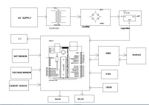 SUBSTATION MONITORING USING ARDUINO OVER GSM - Electrosal