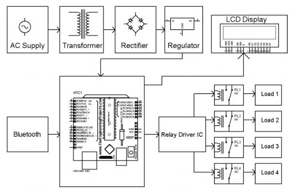 Android Controlled Home Appliances Using Arduino Electrosal
