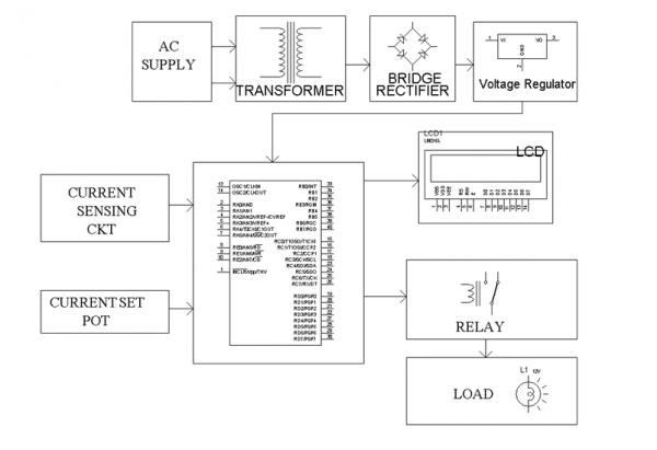 ULTRA-FAST CIRCUIT BREAKER USING PIC MICRO-CONTROLLER - Electrosal