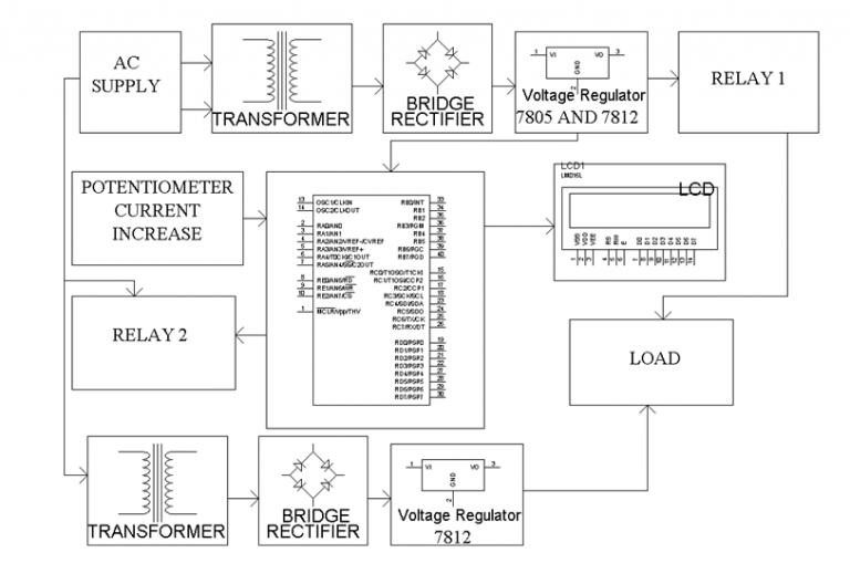 AUTOMATIC LOAD SHARING BY PARALLEL TRANSFORMER USING PIC MICRO-CONTROLLER - Electrosal