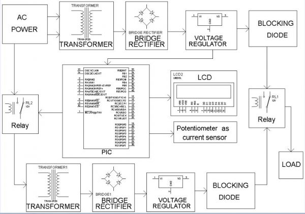 AUTOMATIC LOAD SHARING BY PARALLEL TRANSFORMER USING PIC MICRO-CONTROLLER - Electrosal