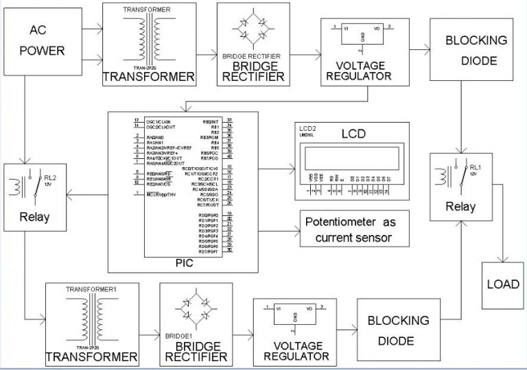 AUTOMATIC LOAD SHARING BY PARALLEL TRANSFORMER USING PIC MICRO ...
