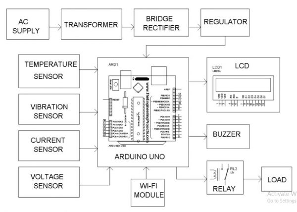 Induction Motor Protection System And Data Monitoring Over Iot Blynk App Electrosal