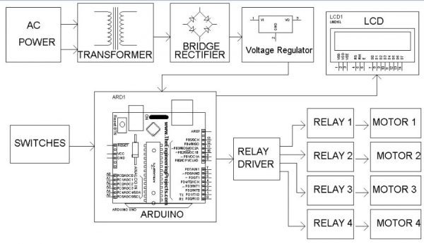 AUTOMATIC SOLAR PANEL CLEANING ROBOT USING ARDUINO - Electrosal