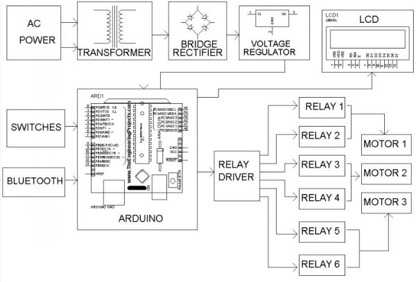AUTOMATIC VERTICAL CAR PARKING SYSTEM - Electrosal